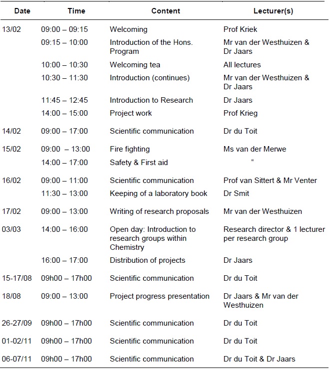 eFundi : NCHE 671 1-1 P 2023 : Overview
